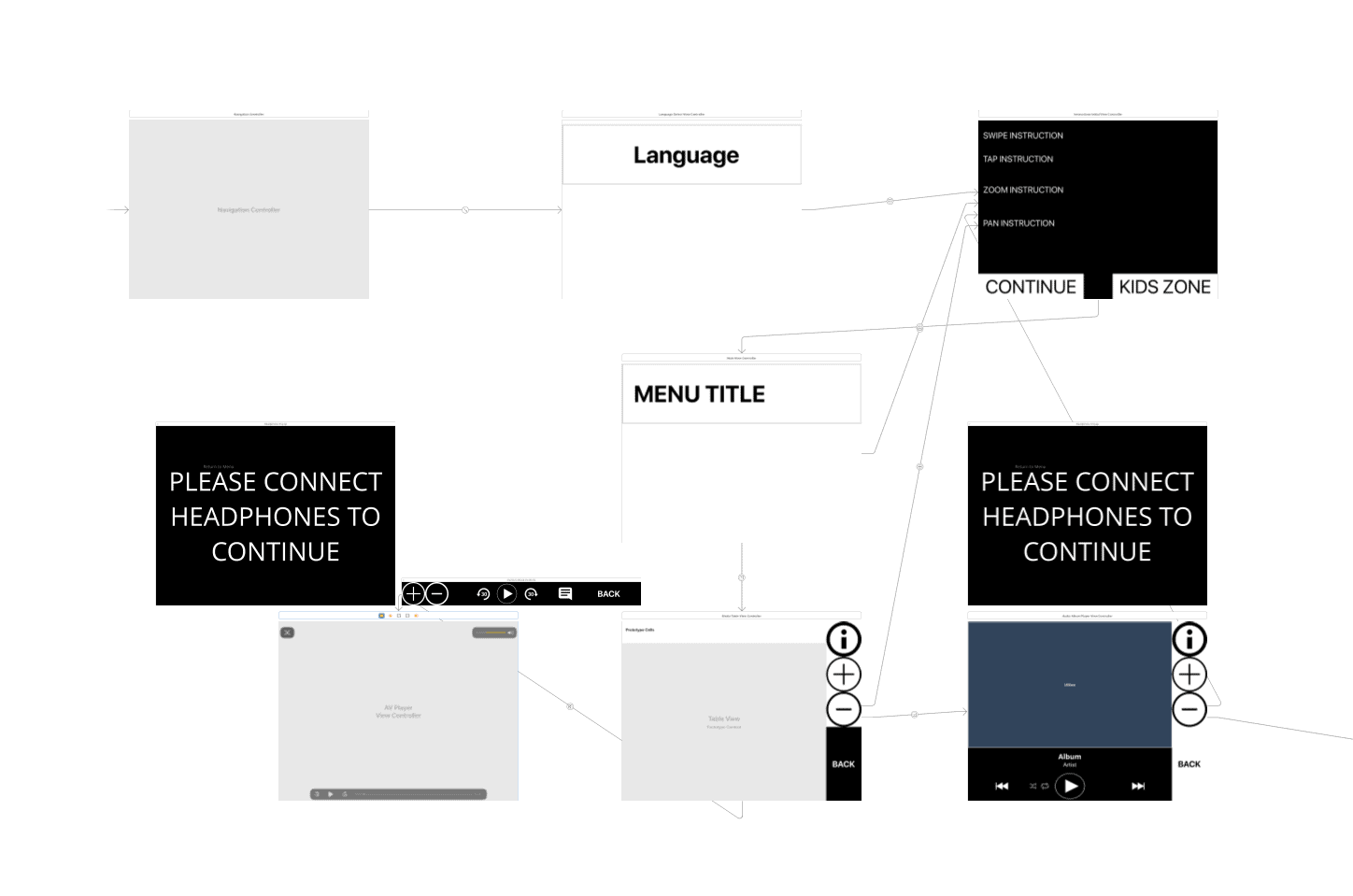 How To: Make In-Flight Entertainment Accessible for Visually Impaired ...