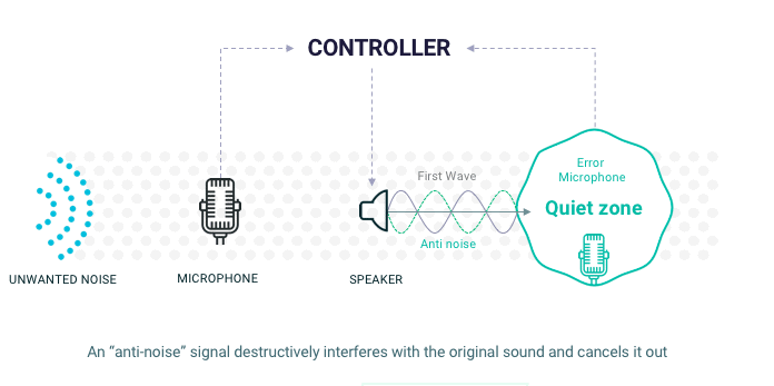 Silentium Debuts Personal Sound Bubble Tech at CES - APEX