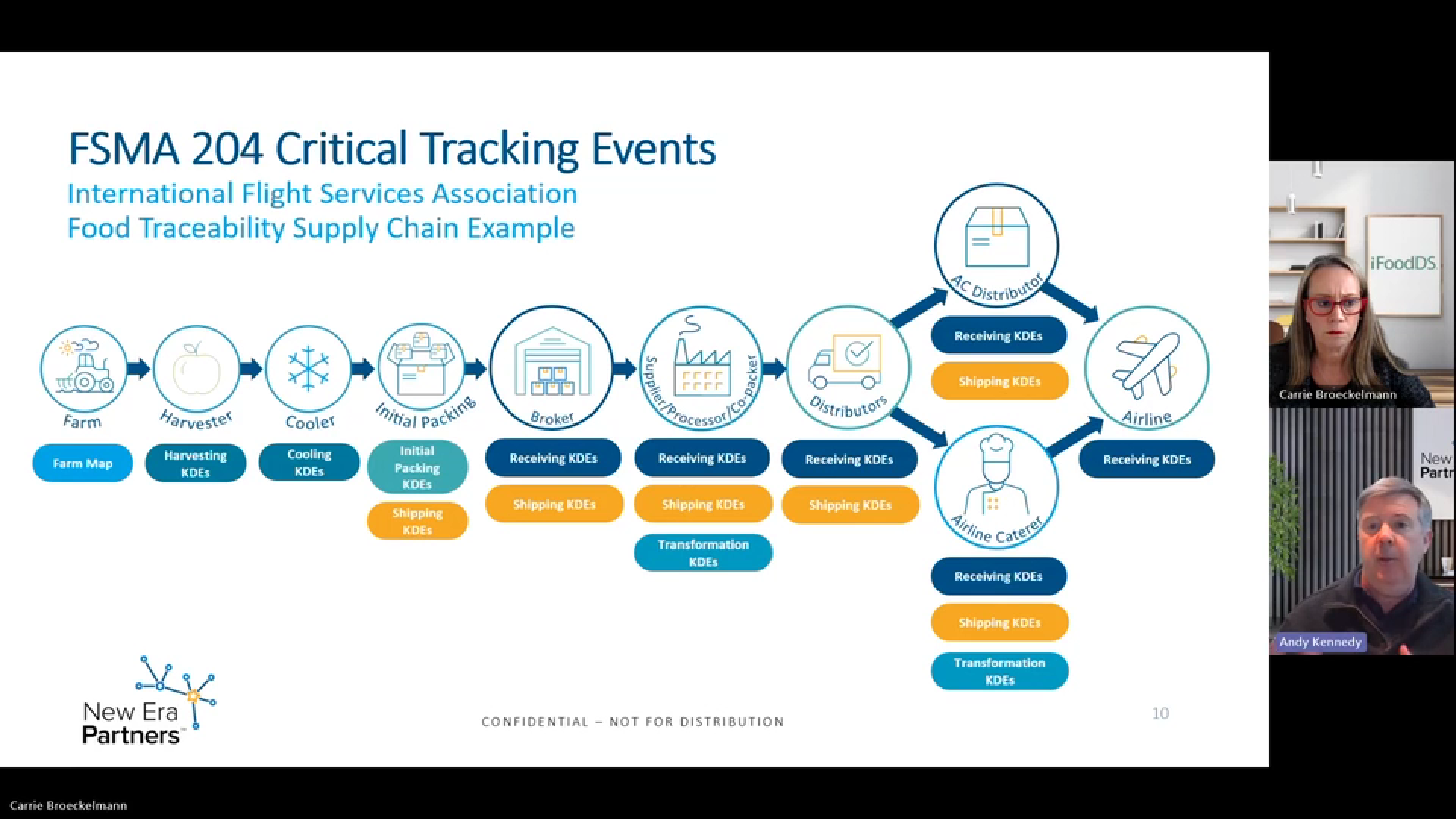 First of Three Exclusive IFSA Webinars Takes Deep-Dive Into FSMA 204 - APEX