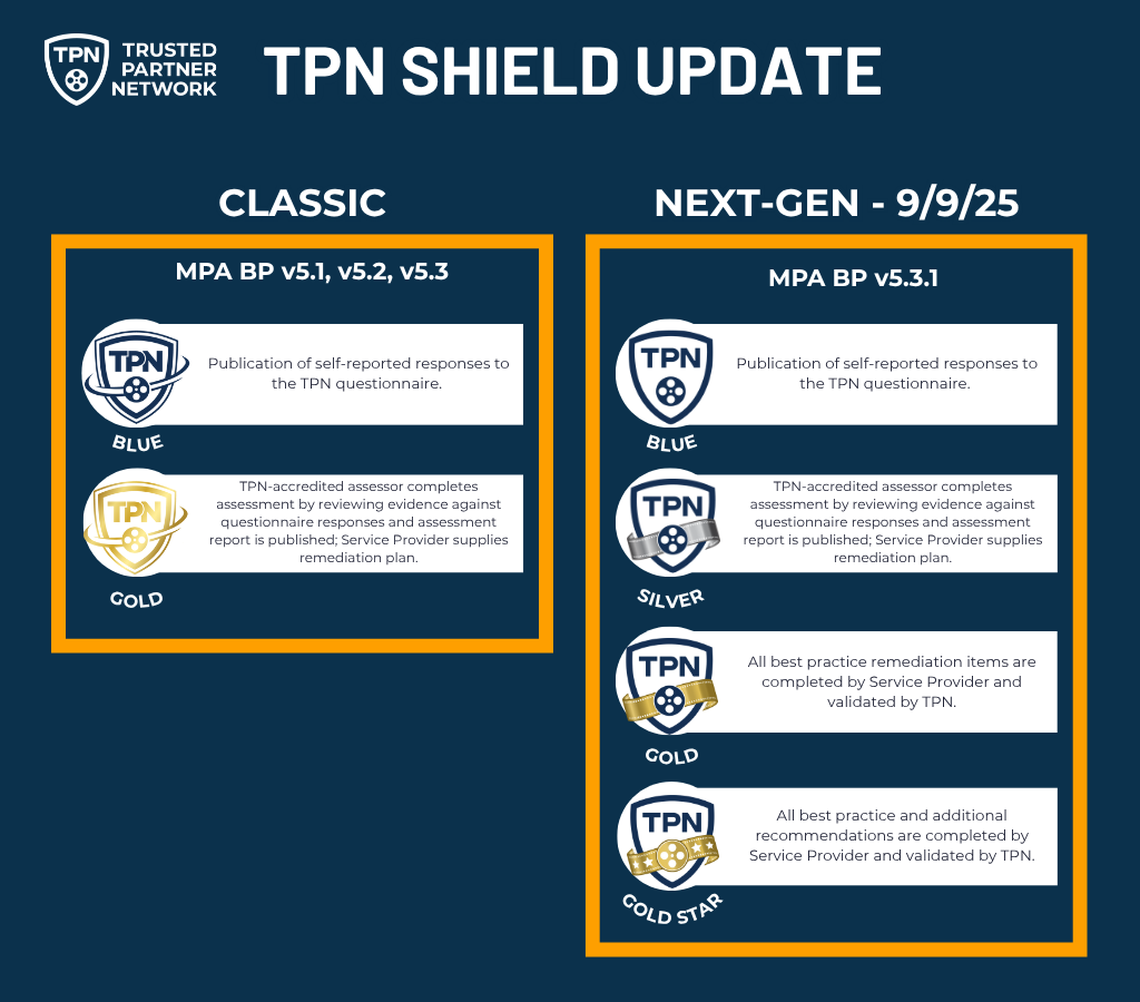 TPN Enhances Shield Tier System to Strengthen Content Security, Creates ...